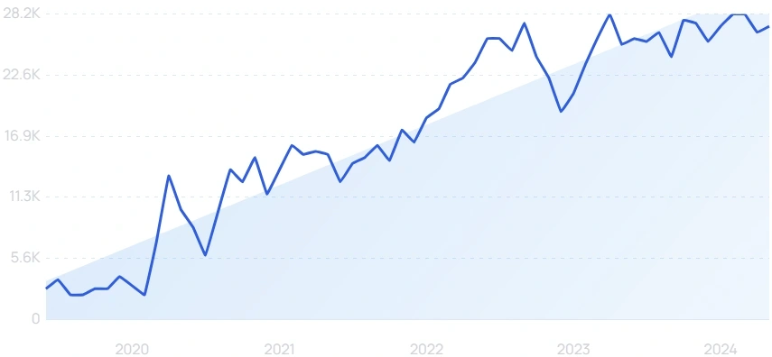 20 Disruptive Transportation Companies Startups 2024