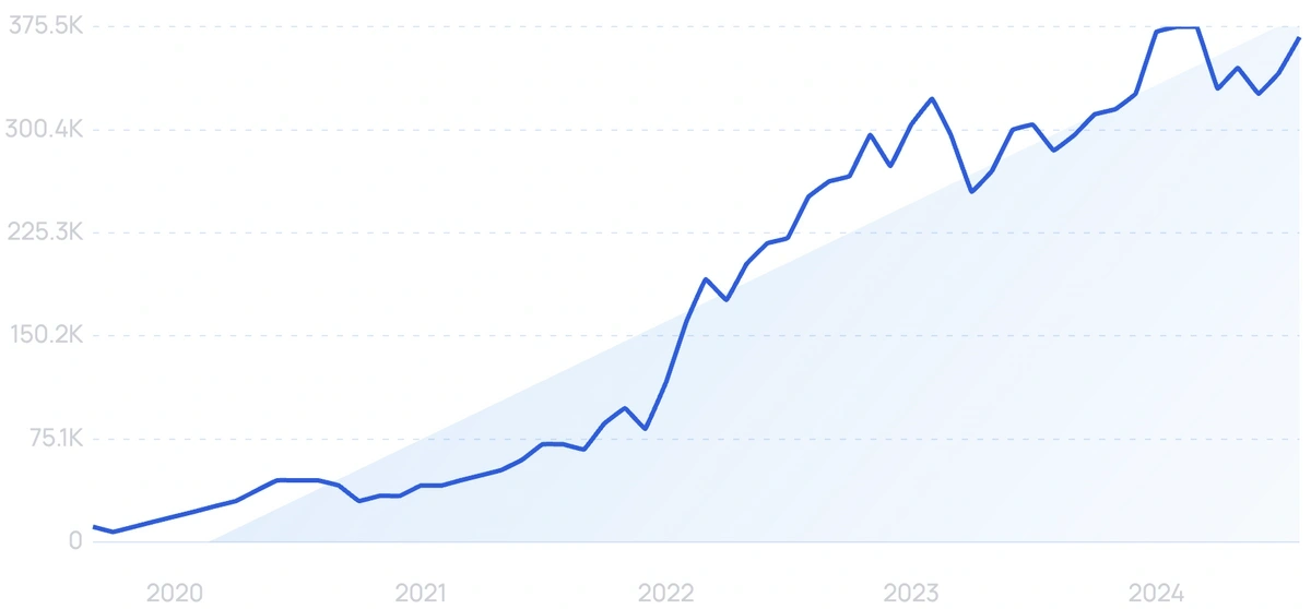 Top Trending Topics September 2024