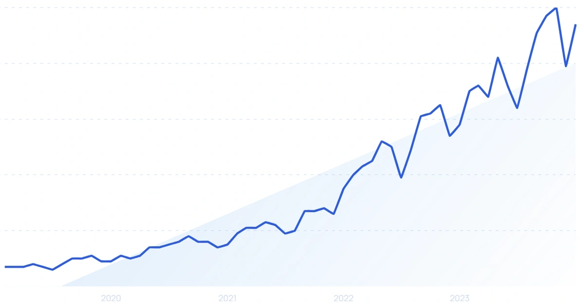 Most Visited Websites In The World (February 2024)