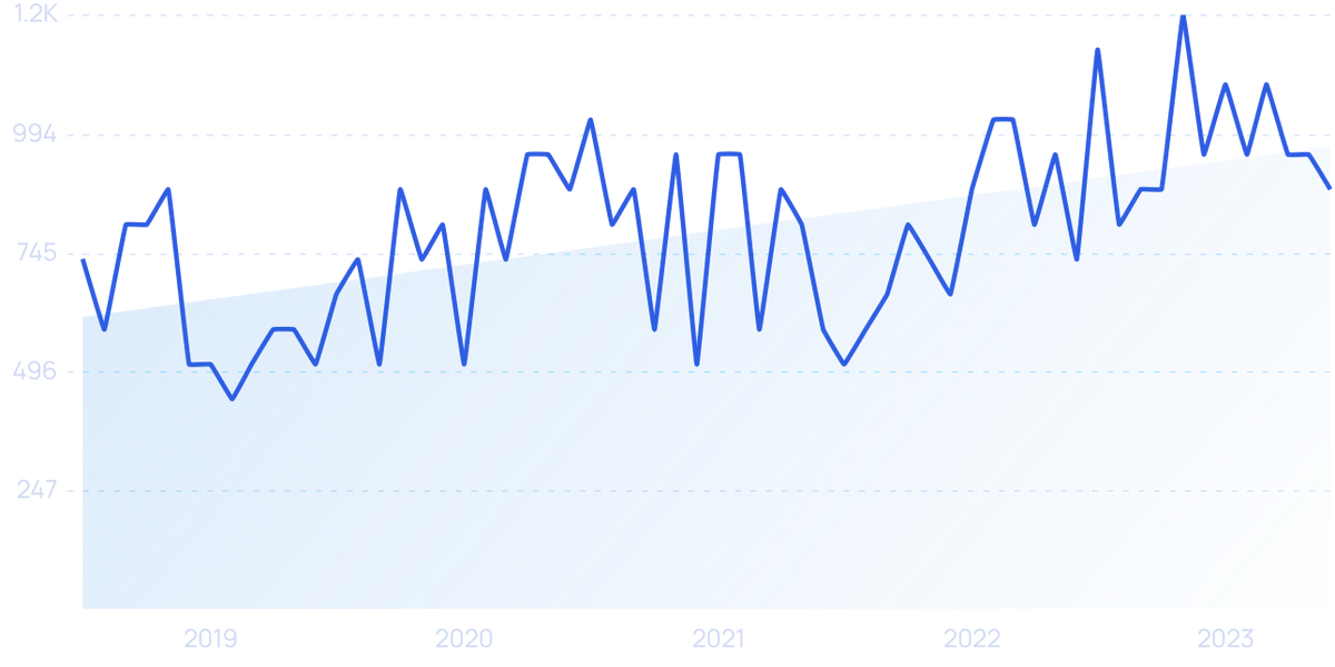 15 Quantum Computing Startups 2023