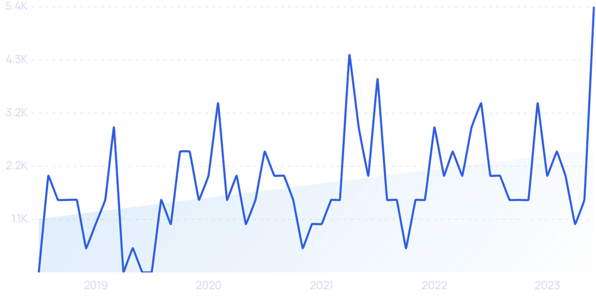 20 Rising Analytics Startups (2023)
