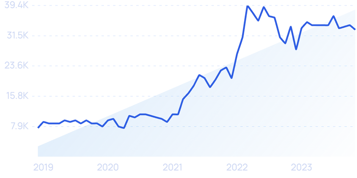 25+ New Generation Z Statistics (2024)