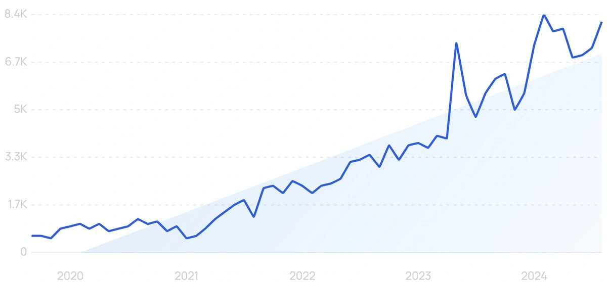 Top Trending Topics (September 2024)
