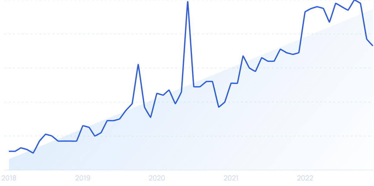 5 Key Insurance Industry Trends (2023-2025)