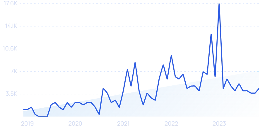 20 Soaring Aerospace Companies & Startups In 2024