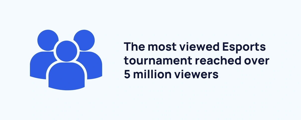 25 Mind Blowing Esports Stats (2023)