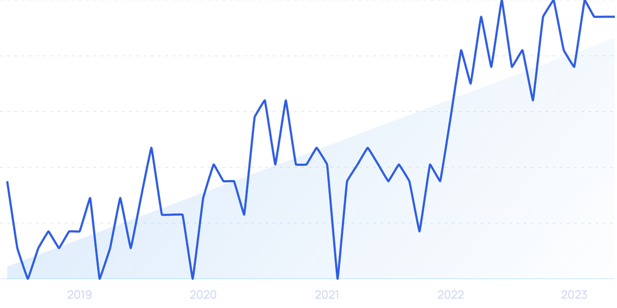 5 Key Big Data Trends (2023 & 2024)
