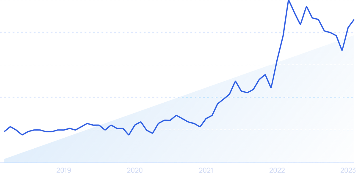 7 Important Macro Trends (2023-2026)