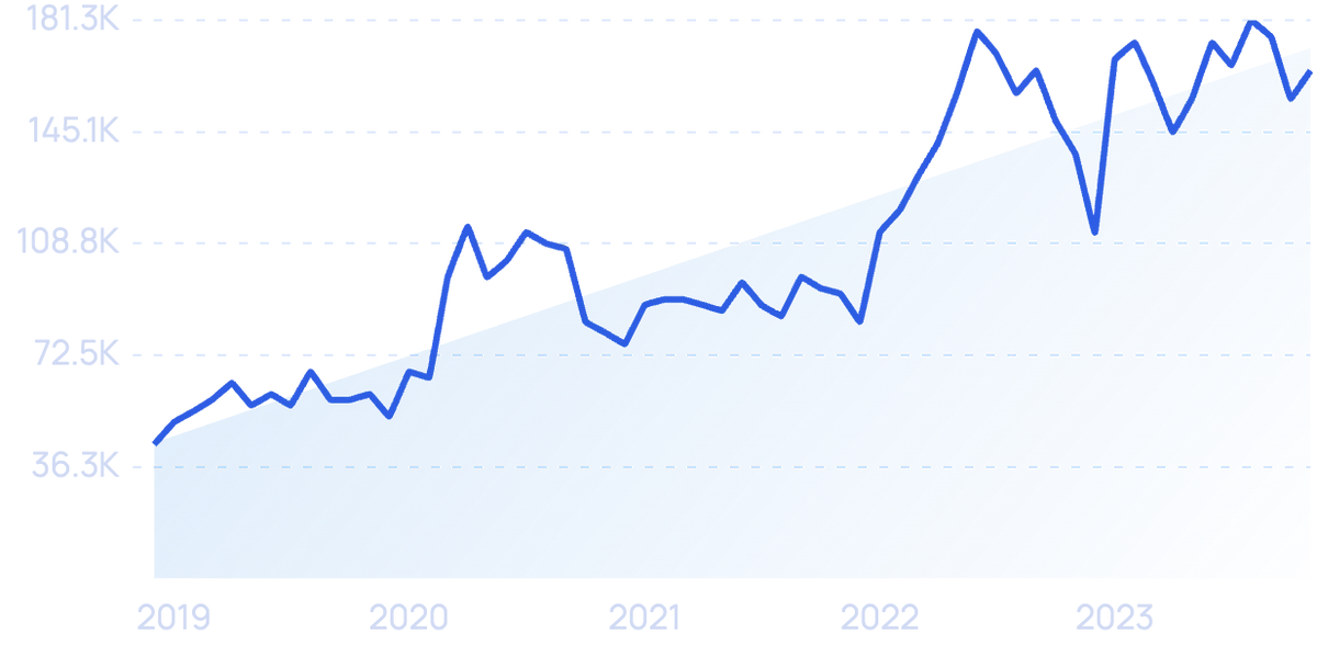 20+ E-Signature and Digital Document Statistics