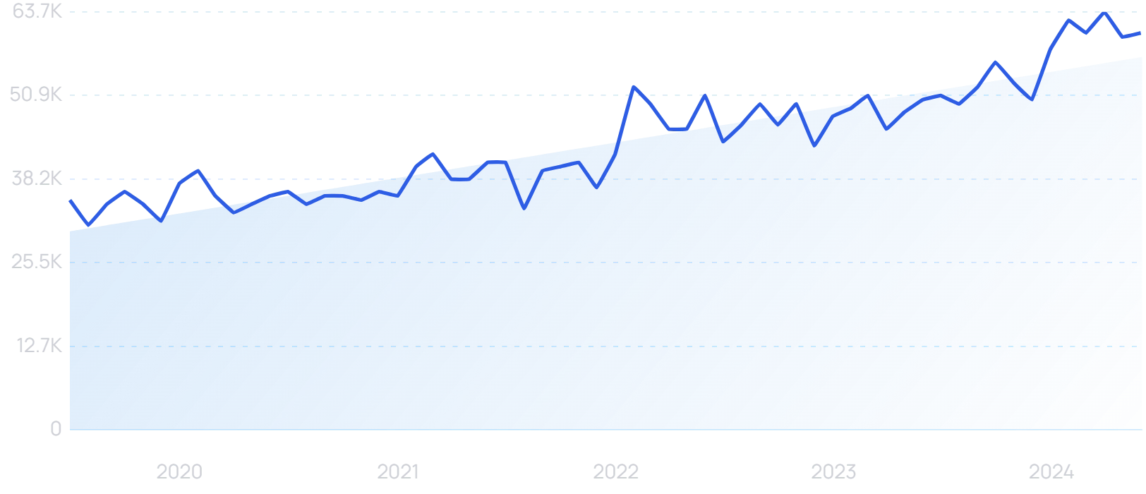 7 Top Data Analytics Trends In 2024