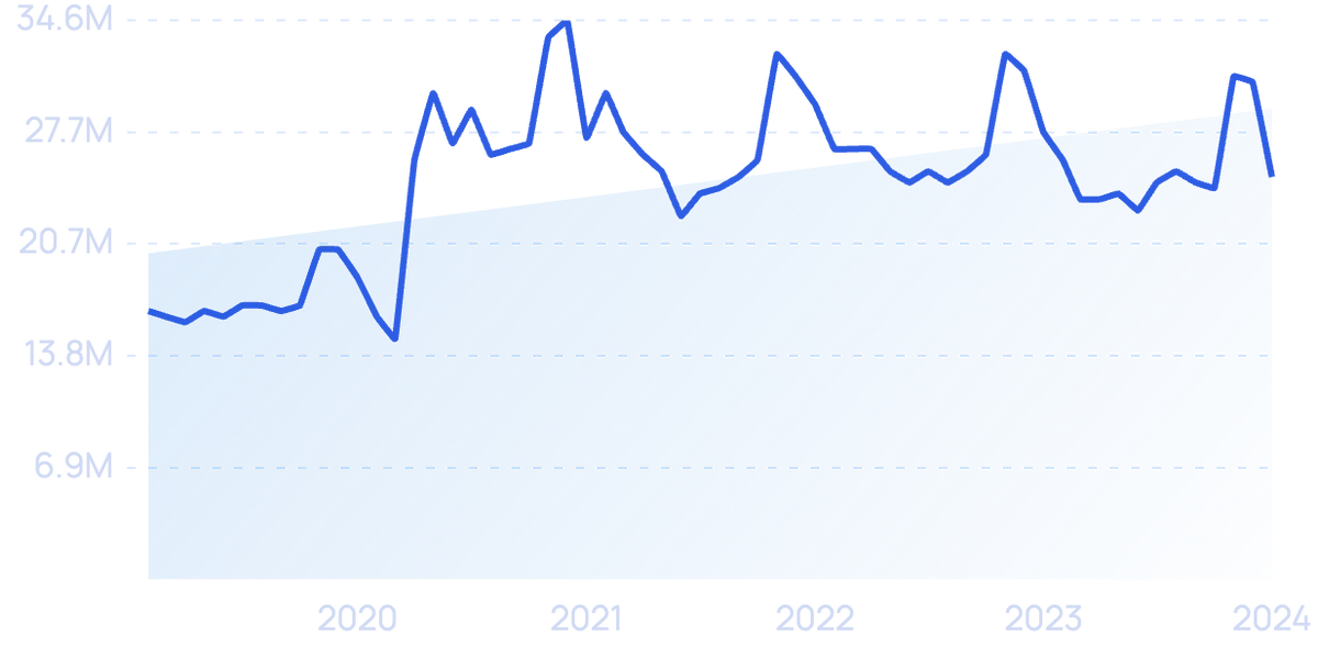 Top 7 Mega Trends Set to Define 2025