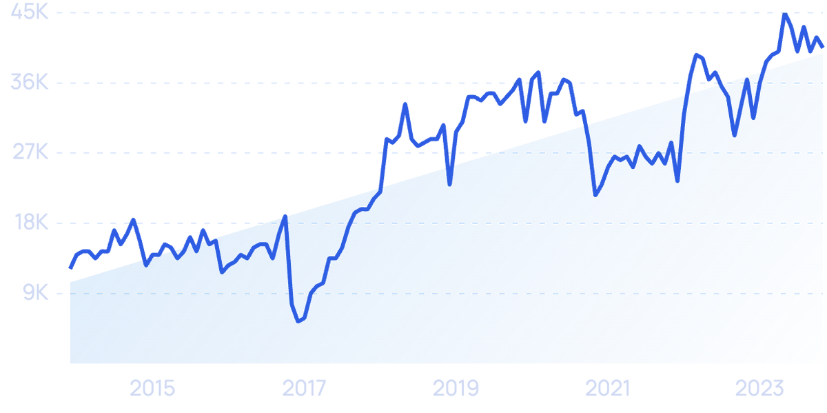 Top 11 Software Development Trends (2024 & 2025)