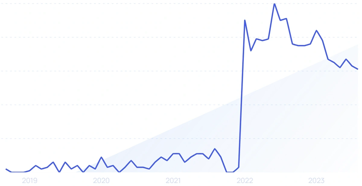 Top Trending YouTube Topics (September 2023)