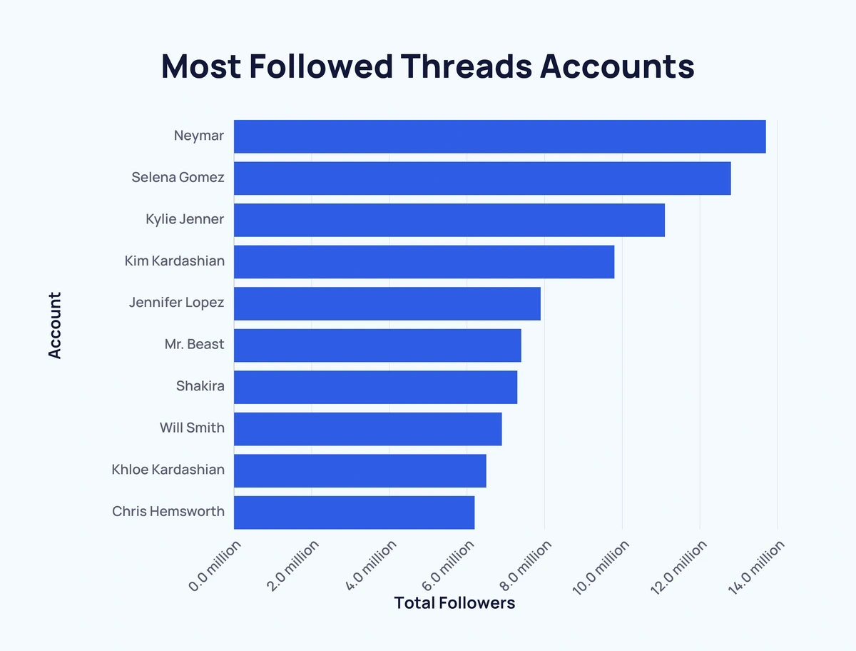 Number Of Threads Users (March 2024)