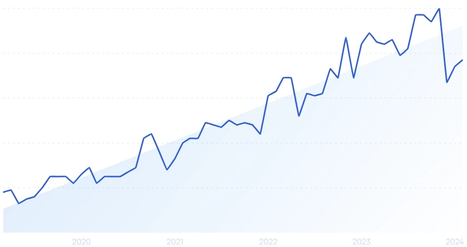 Top Trending Topics (March 2024)