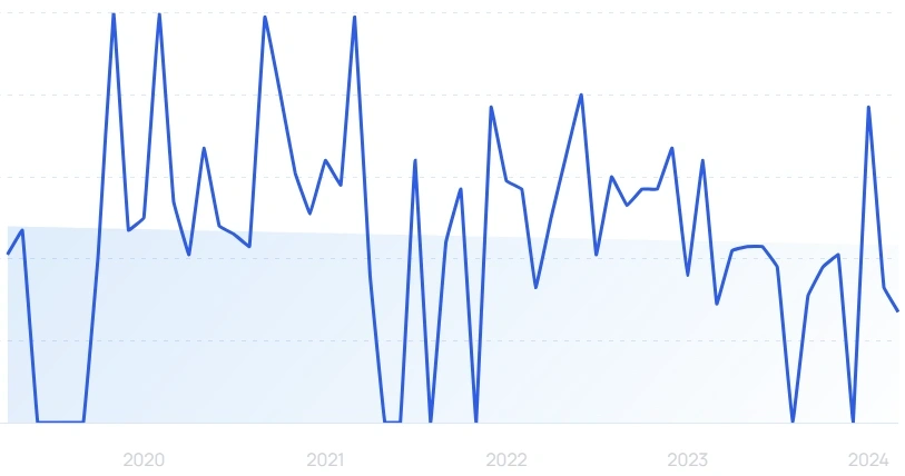 20 Rising Analytics Companies & Startups (2024)