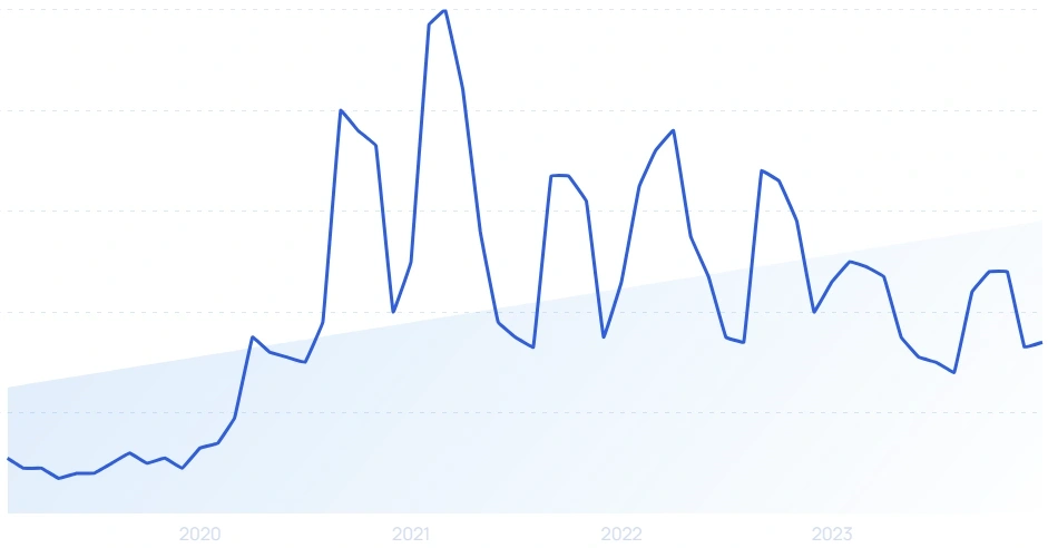 25 Fastest Growing Companies & Startups In 2024