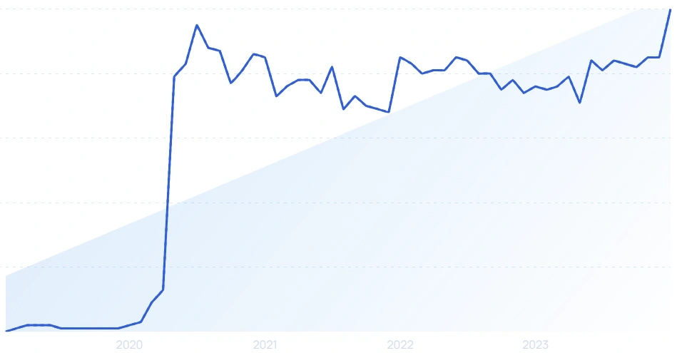 18 Growing Delivery Companies & Startups (2024)