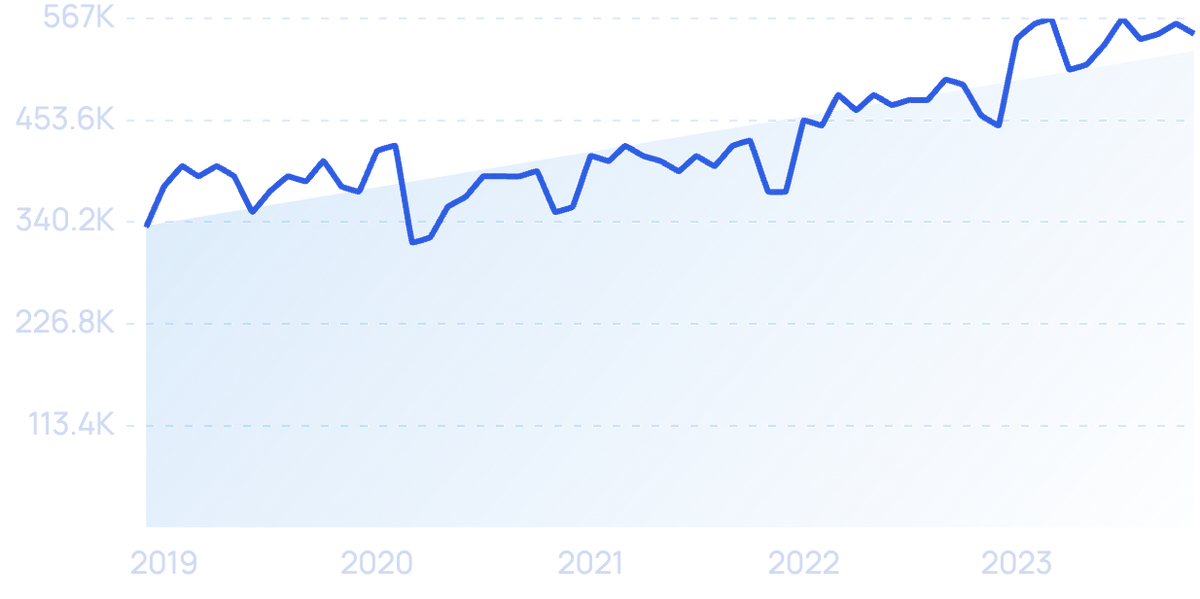 Top 20 New Social Media Networks (Dec 2023)