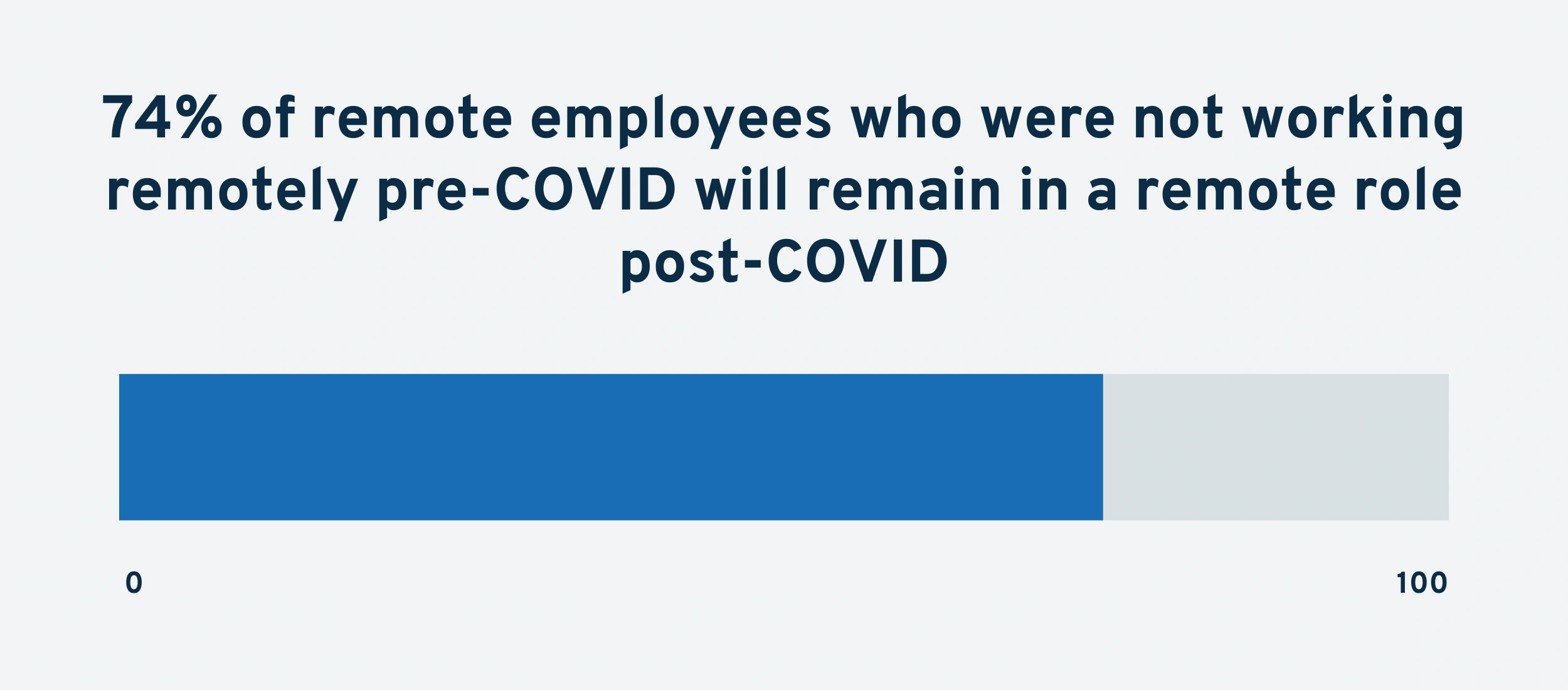 40+ Fascinating Remote Work Statistics (2022)