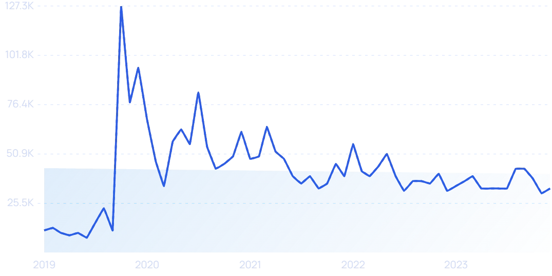 20 Soaring Aerospace Companies & Startups In 2024