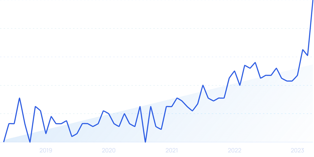 23+ Customer Experience (CX) Statistics For 2023