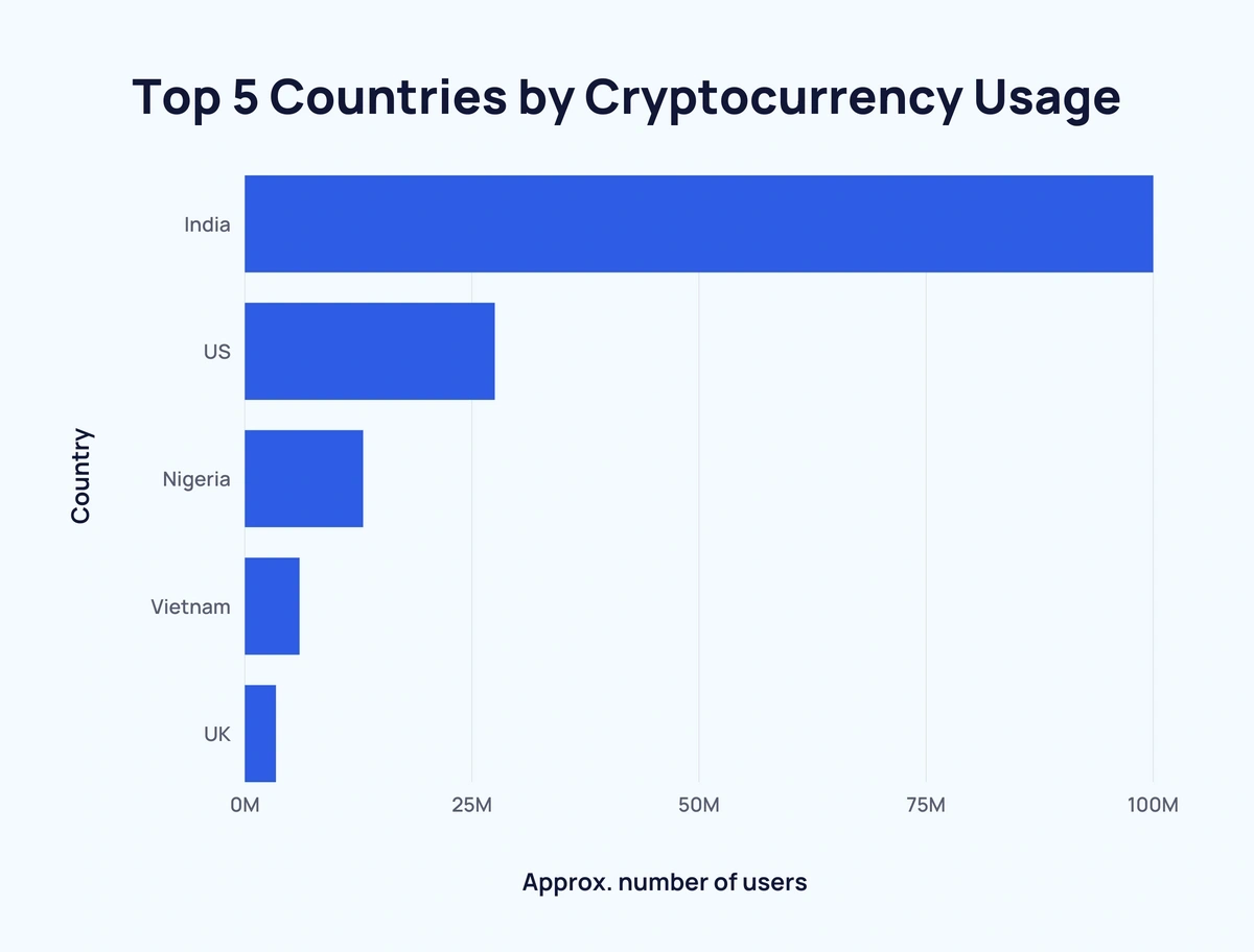 How Many Cryptocurrencies are There In 2023?