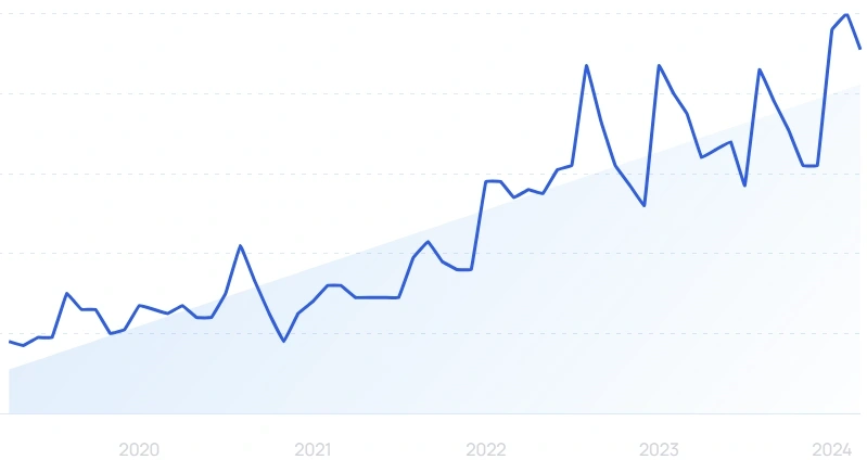 Top Trending Topics (April 2024)