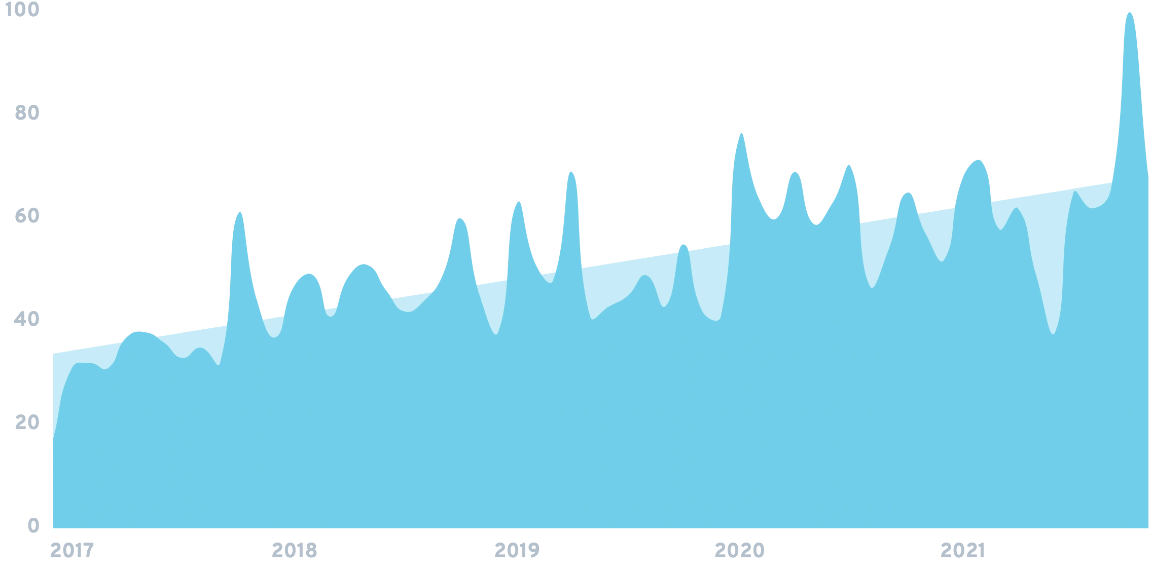 Top 8 Health Trends for 2022-2025
