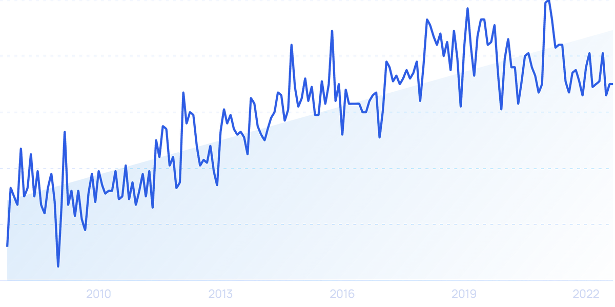 6 Important Sales Trends (2022-2023)