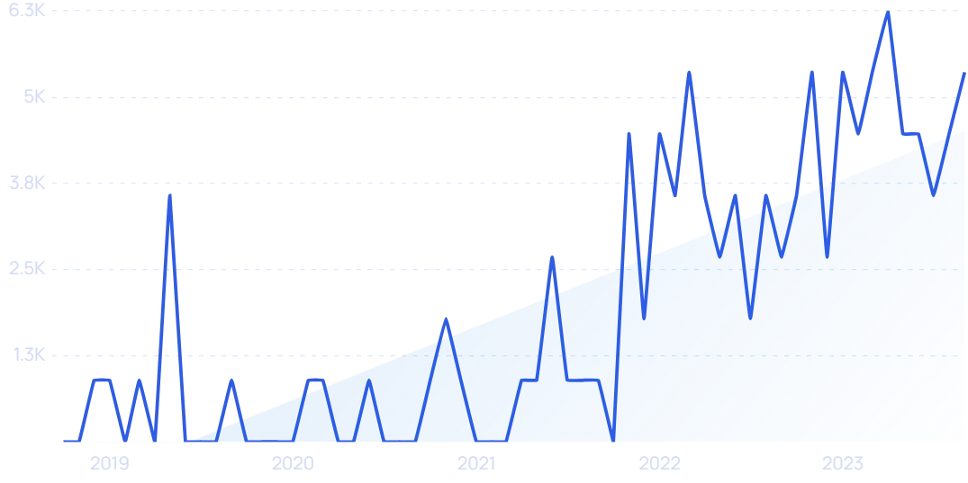 44 Thriving Biotech Startups (2023)