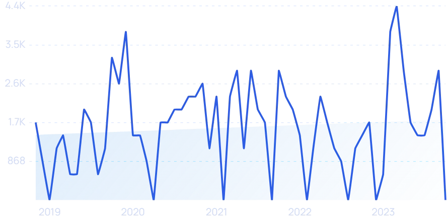 25 Trending Machine Learning Startups