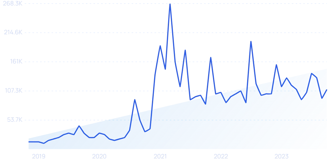 22 Growing Electric Car Companies (2023)
