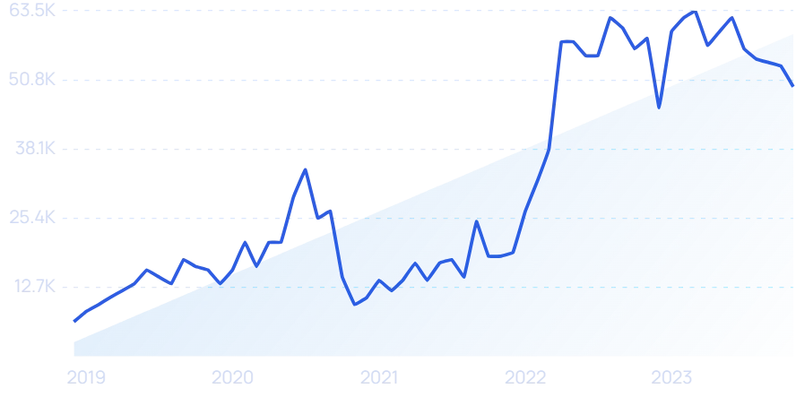 20 Rising Analytics Companies & Startups (2024)