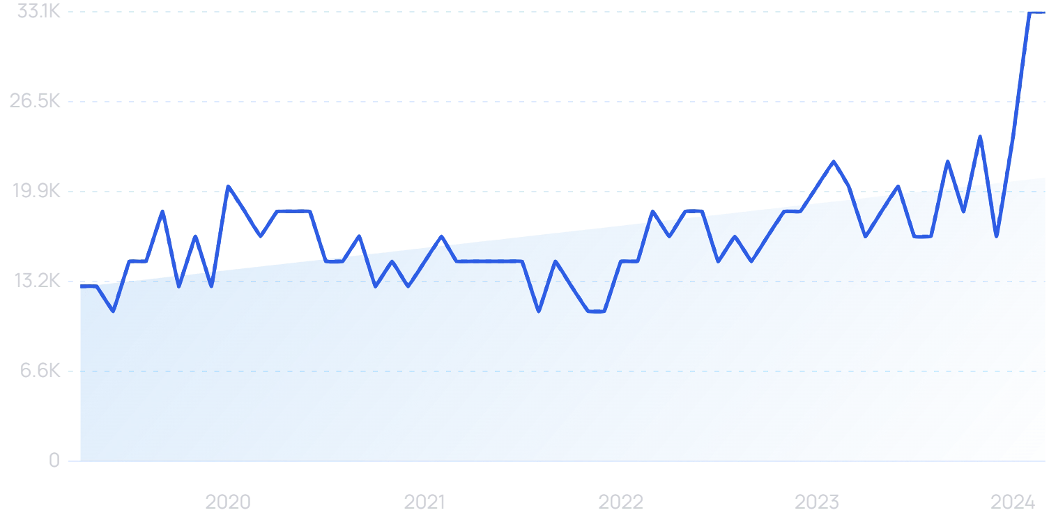15 Exploding GovTech Companies & Startups