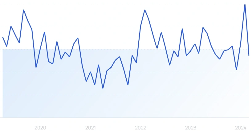 20 Rising Analytics Companies & Startups (2024)