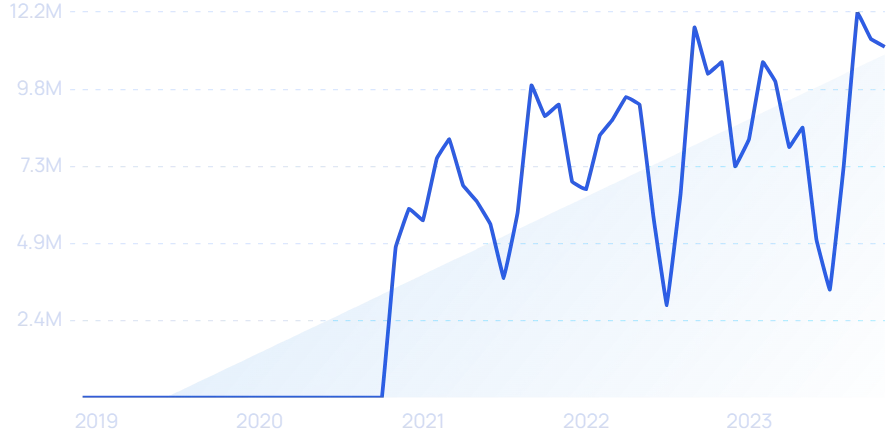 56 Fast-Growing Edtech Companies & Startups (2024)