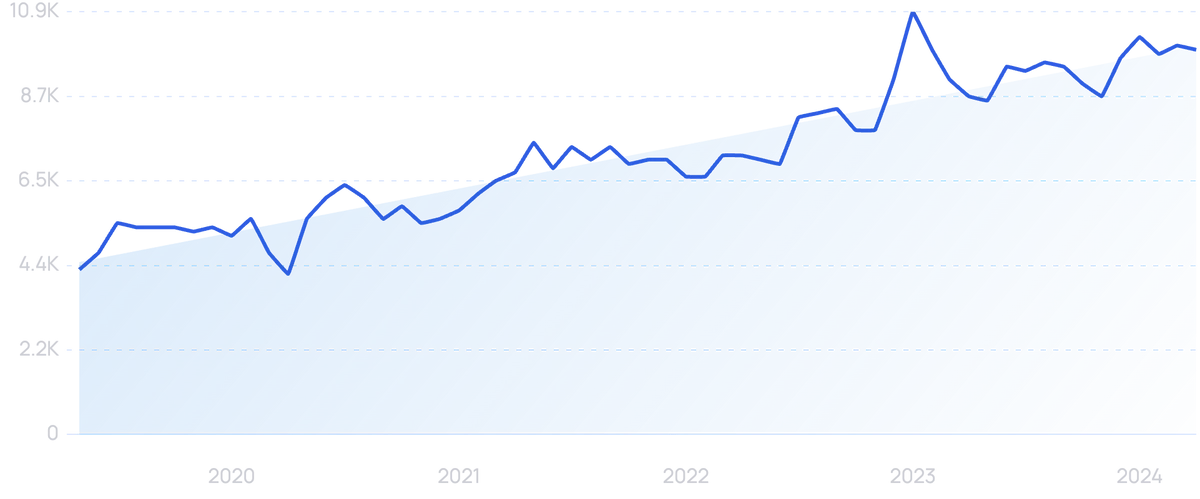 44 Trending Products to Sell (May 2024)