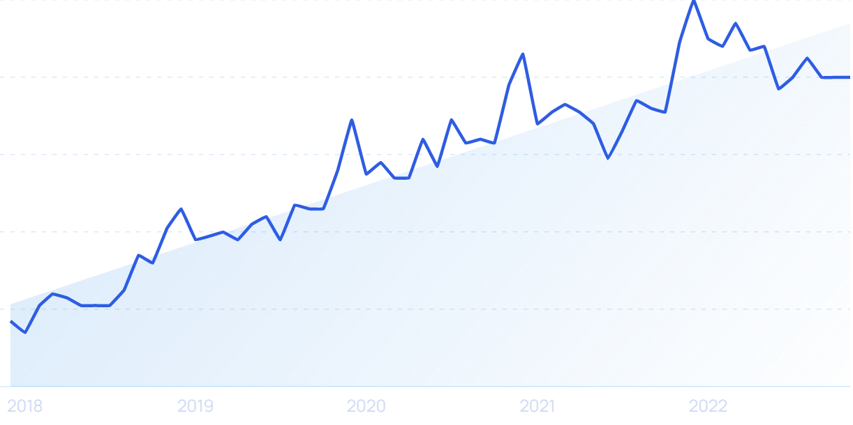 25 Trending Companies (2023)