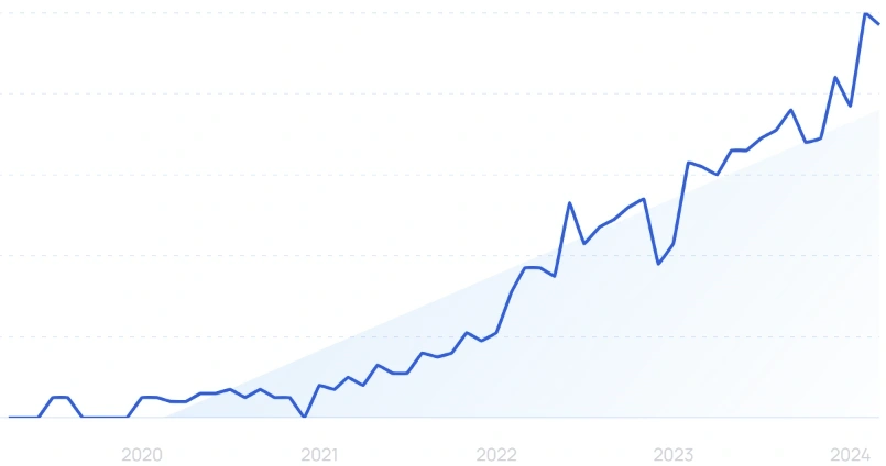25 Trending Companies & Startups (2024)