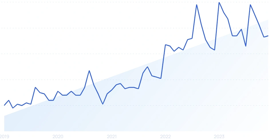 Top Trending Topics (January 2024)