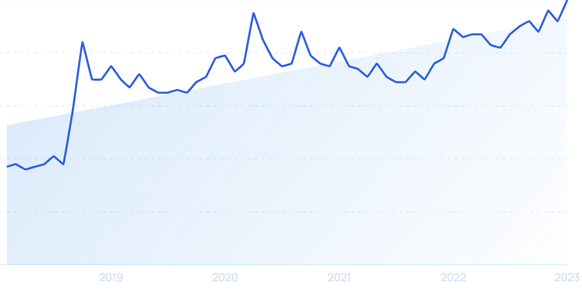 57+ Incredible Smartphone Addiction Statistics for 2023