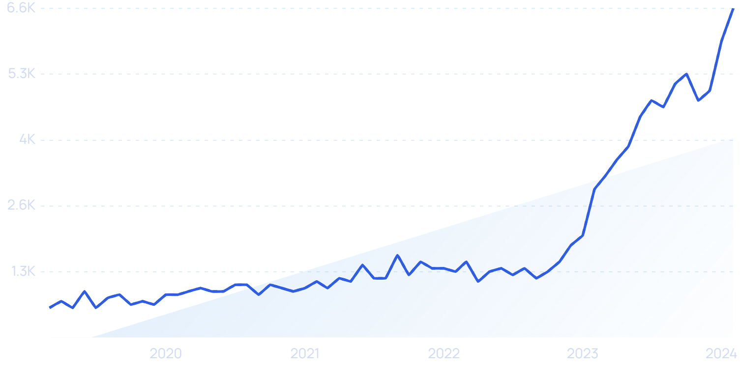 10 Top Economic Trends (2024 & 2025)