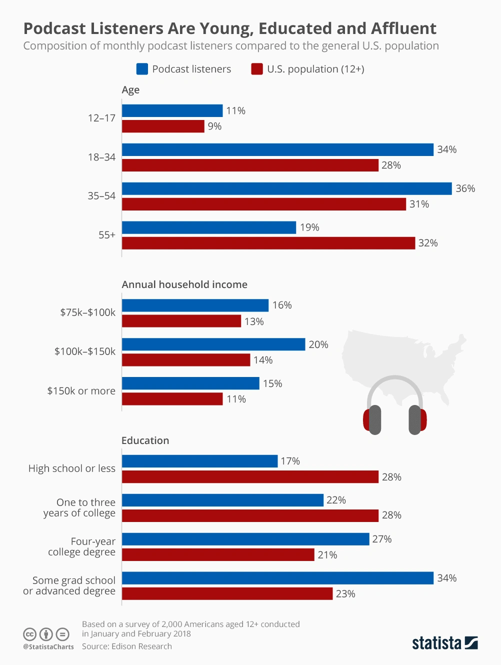 9 Podcast Trends to Follow (2024-2026)