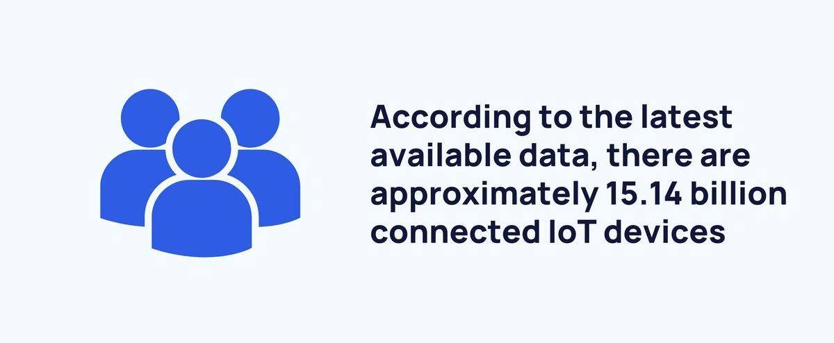 Number Of Iot Devices 2023 2030