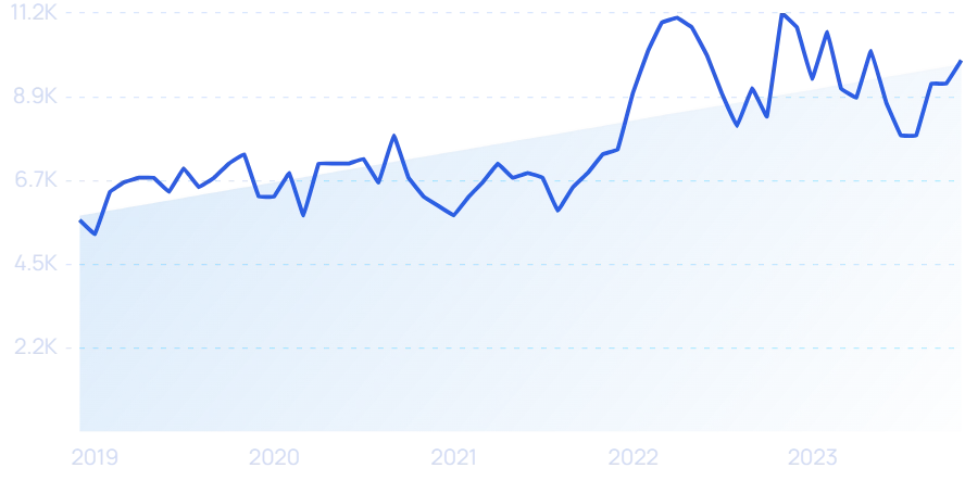 20 Rising Analytics Companies & Startups (2024)