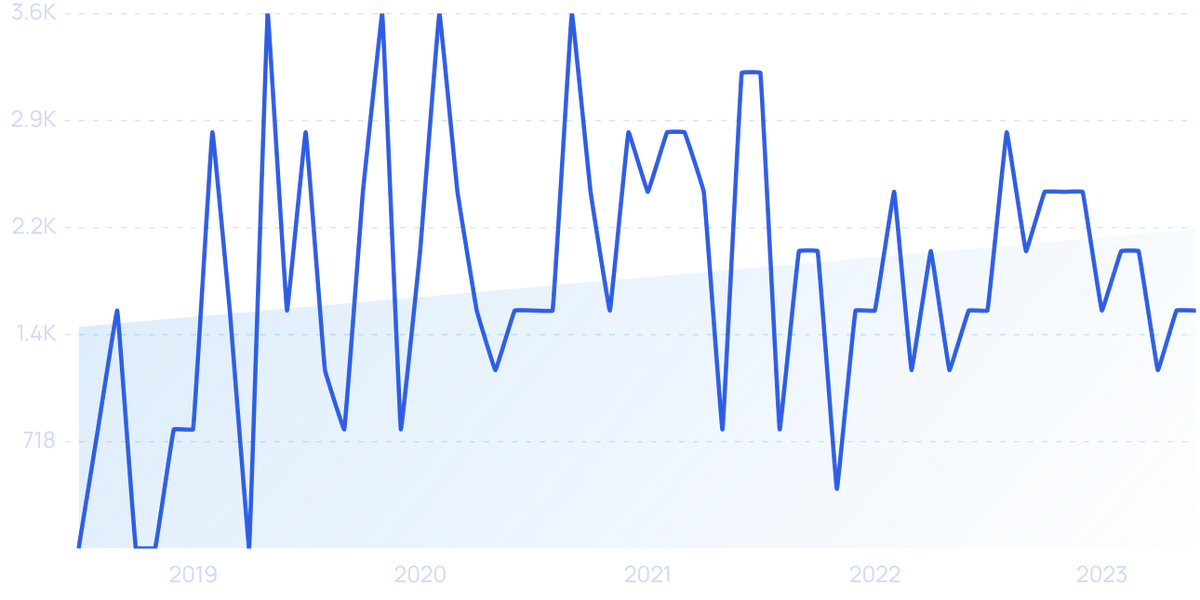 20 Rising Analytics Startups (2023)