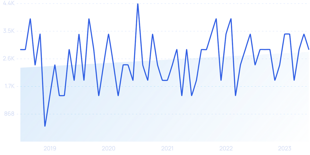 44 Thriving Biotech Startups (2023)
