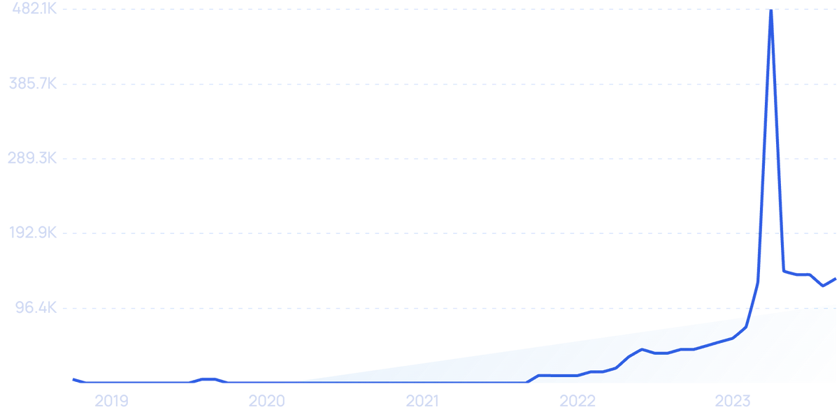 Top 20 New Social Media Networks (Oct 2023)