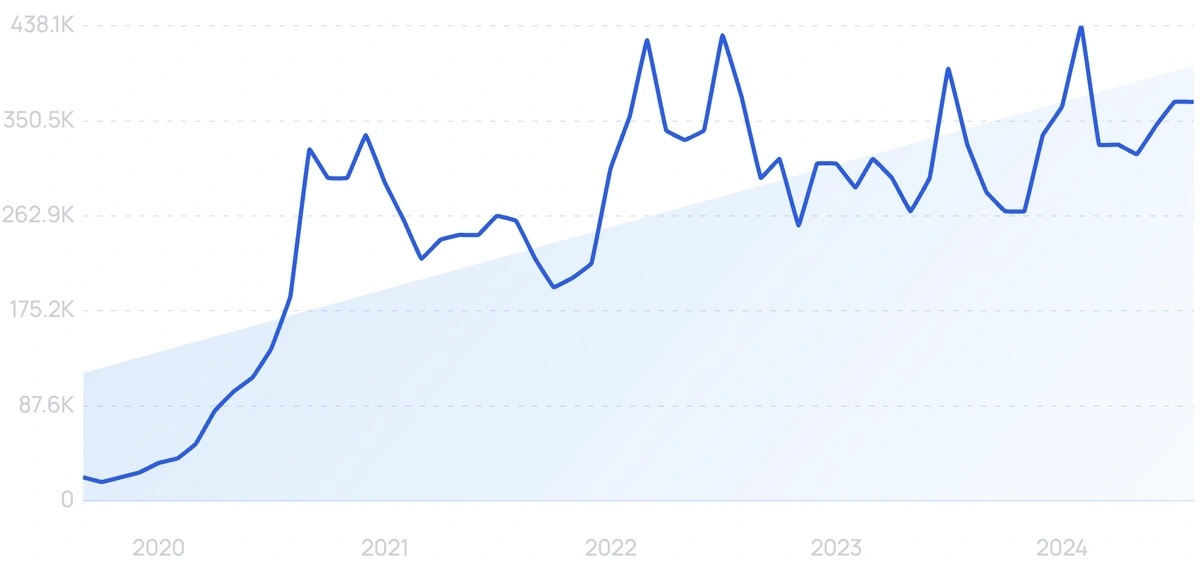 Top Trending YouTube Topics (September 2024)